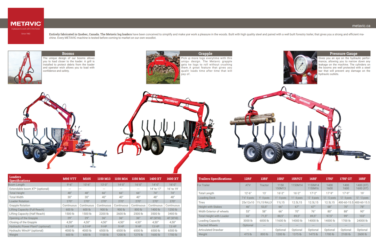 Metavic Log Loader | Pete's Equipment Sales & Rental | Morrisville Vermont